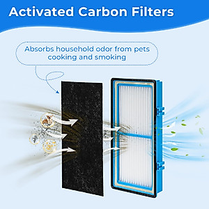 Ximoon HAPF30AT HEPA Filter Replacement for Holmes AER1 Ready Air Purifier Filters for Bionaire Air Cleaner Filter - 2 HEPA Filter + 4 Carbon Filters
