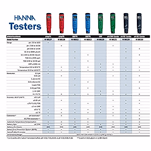 Hanna Instruments Grochek LCD pHep 4 Waterproof PH Temperature Meter | HI98127
