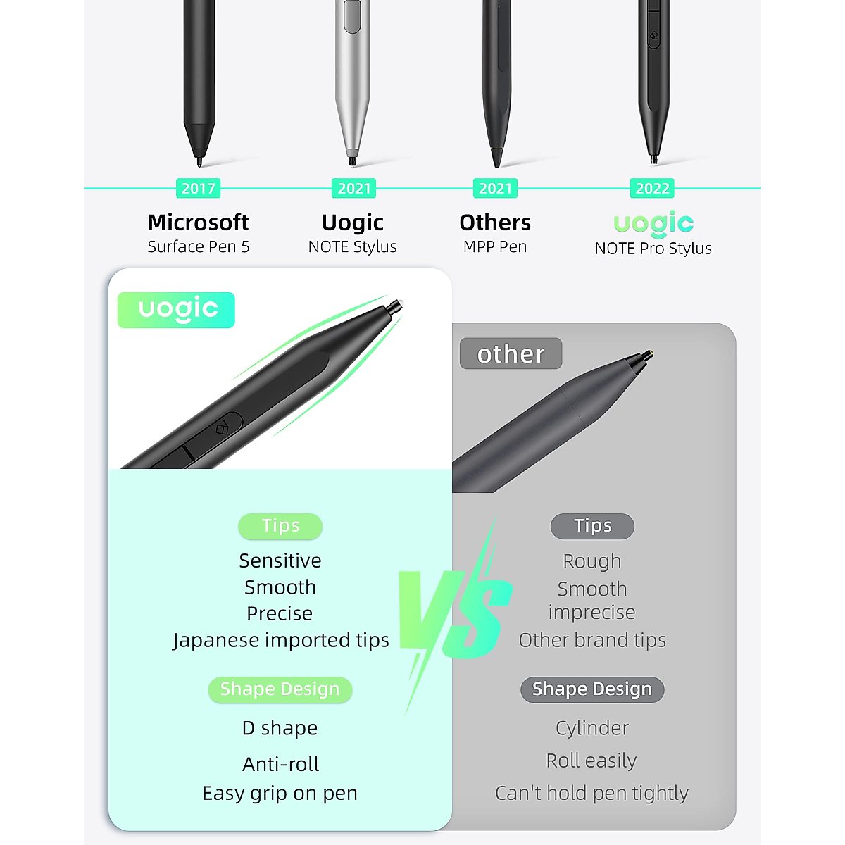 Uogic Stylus Pen for Microsoft Surface,with 4096 Pressure Sensitivity & Bluetooth, for Surface Pro 10/9/8/7/7+/6/5/4/X,Surface Go/2/3,Duo/Duo2,Surface Book/2/3,Surface Laptop 1-5/Studio,Studio1/2/2+