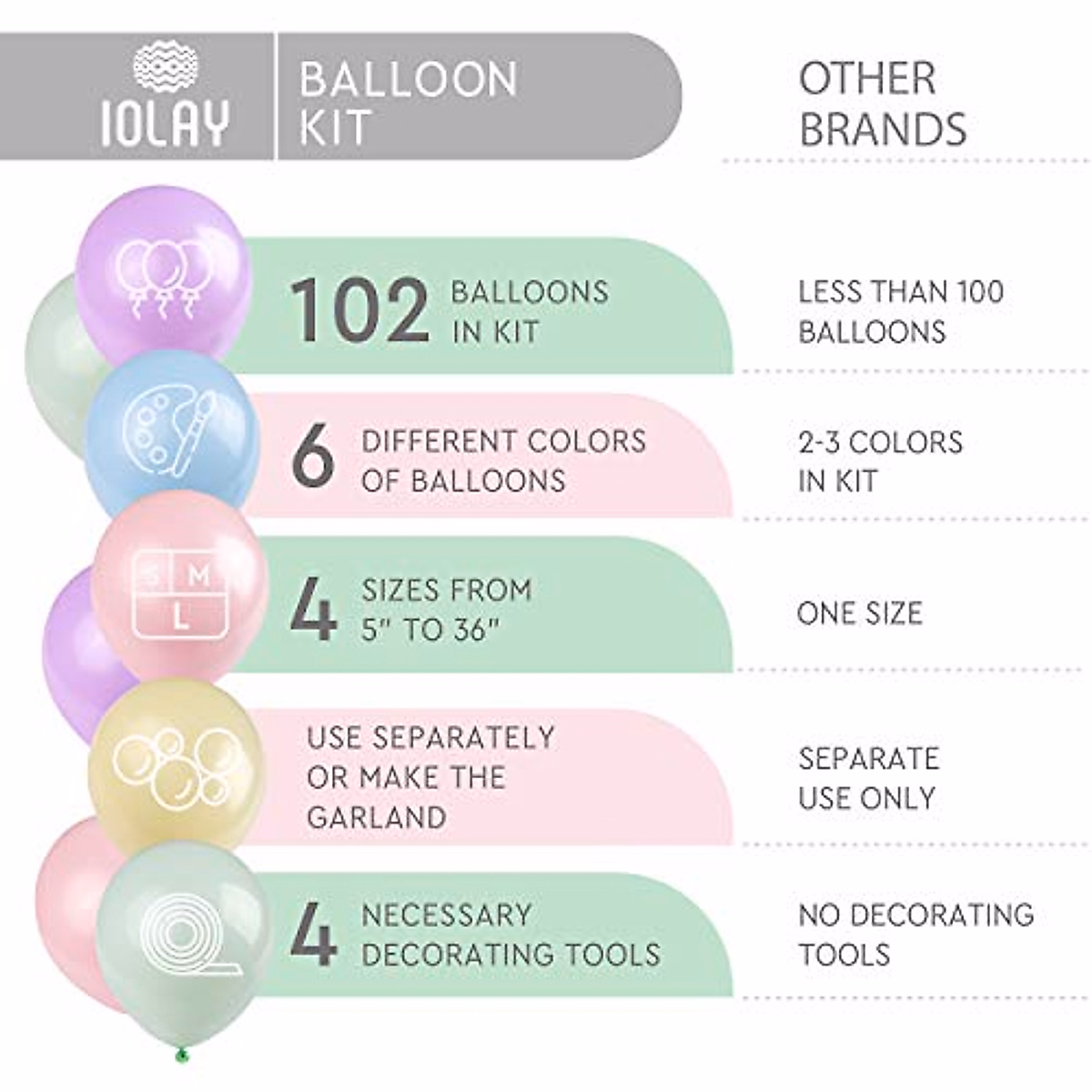 Pastel Balloon Garland Kit 36 inch Giant Macaron Candy Balloons, Rainbow Unicorn Balloon Arch Kit Birthdays Shower Wedding Bachelorette Gender Reveal DIY Backdrop Party Supplies Decorations