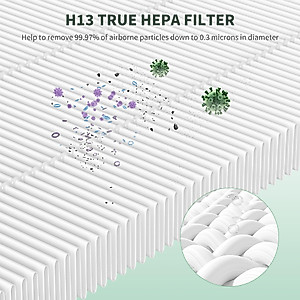 XBWW 4 Packs ClearAir-A5 Replacement Filter Compatible with Vewior ClearAir-A5 A5 Air Cleaner Purifier, 3-in-1 Filter of H13 True HEPA,Activated Carbon Filter and Nylon Pre-Filter