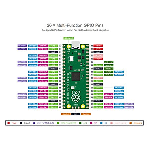 waveshare A Low-Cost High-Performance Microcontroller Board Compatible with Raspberry Pi Pico (with Pre-soldered Header)(3 Items)