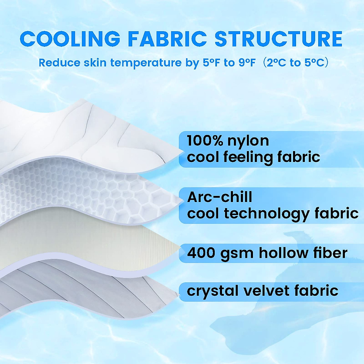 ZonLi Cooling Mat for Dogs, 36" x 23"Medium, Pet Pad Reversible (Cool & Warm), Sleeping Mats for Dog and Cat use in Crate, Machine Washable, Durable, Gel Free, Self Cooling, Grey