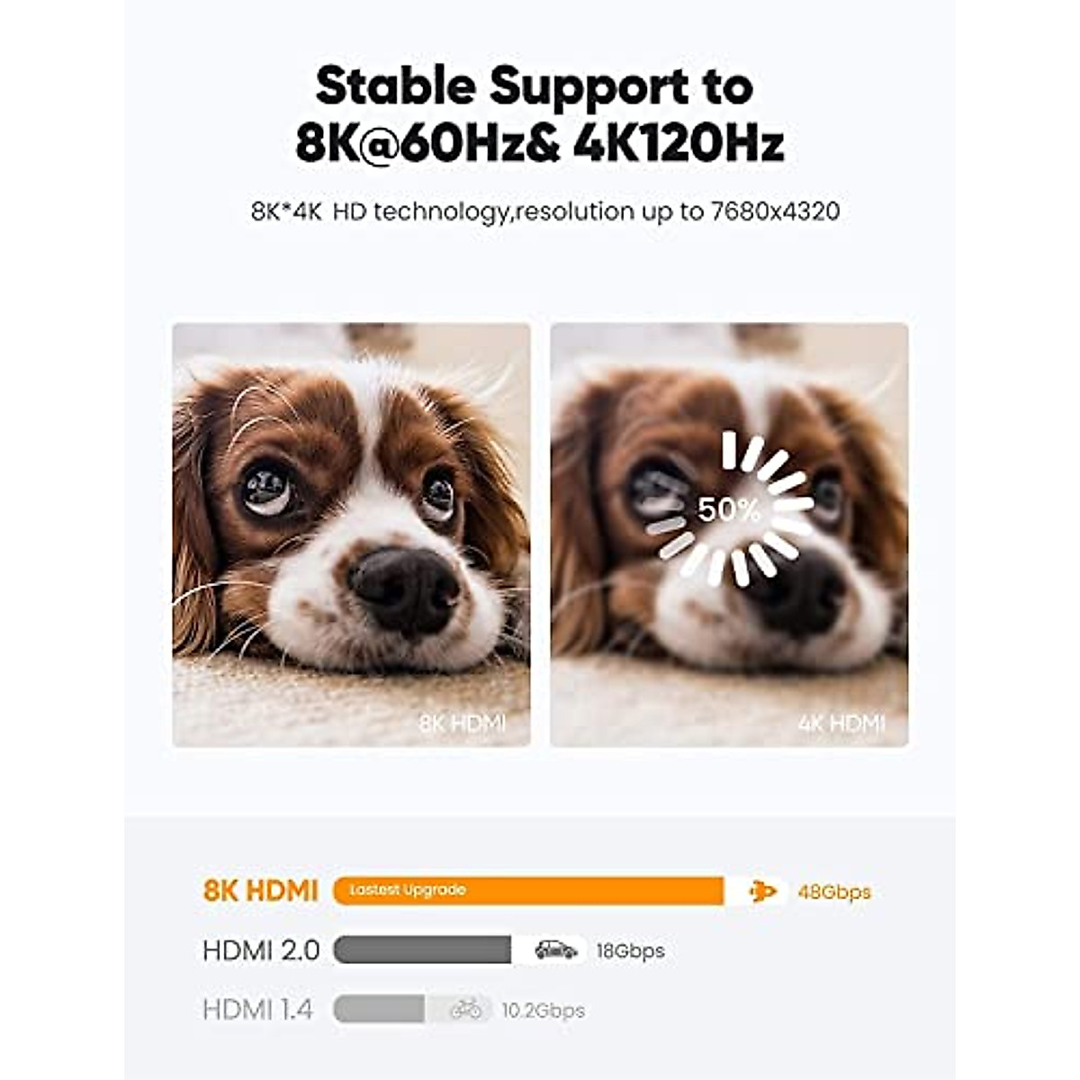 Highwings 8K@60 HDMI Fiber Optic Cable 2.1 150FT Long, Unidirectional Ultra 48Gbps High Speed Slim Flexible HDMI Braided Cord 4K@120Hz Dynamic HDR/HDCP 2.2 /3D Compatible for Monitor PS5 Roku
