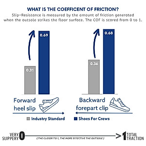 Shoes for Crews Cabbie II, Unisex Slip Resistant Work Shoes, Black, Size 10.5/12