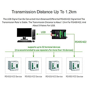 USB to RS485/422 Converter Onboard FT232RL and SP485EEN Chip, Industrial Isolated Adapter with Multiple Protection, Up To 1.2km Transmit Distance Linux, Android, WinCE, Win11/10/8.1/8/7/XP, Etc