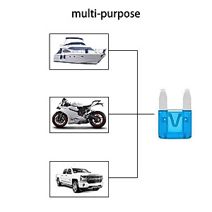100 Pack Auto Fuses 15 AMP APM/ATM 32V Mini Blade Style Fuses 15A Short Circuit Protection Car Fuse (15 AMP)