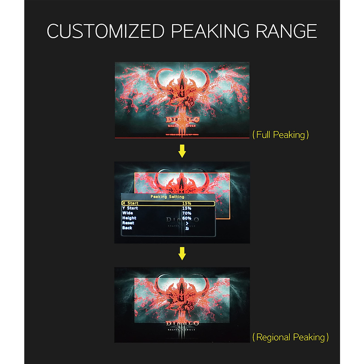 Portkeys LEYE III 4K HDMI Electronic Viewfinder 2.4 Inch LCD Monitor [Adjustable +8D~-3D]