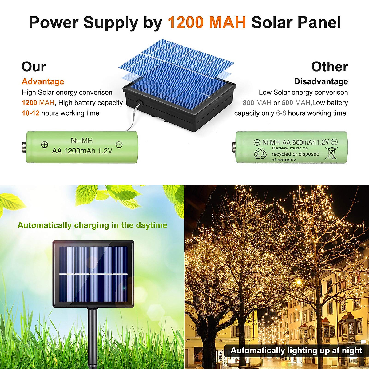 Joomer Solar String Lights Outdoor Waterproof, 2 Pack Extra-Long 72ft 200 LED Solar Fairy Lights with 8 Modes, Copper Wire Solar Lights Outdoor for Tree, Patio, Garden, Party Decoration(White)