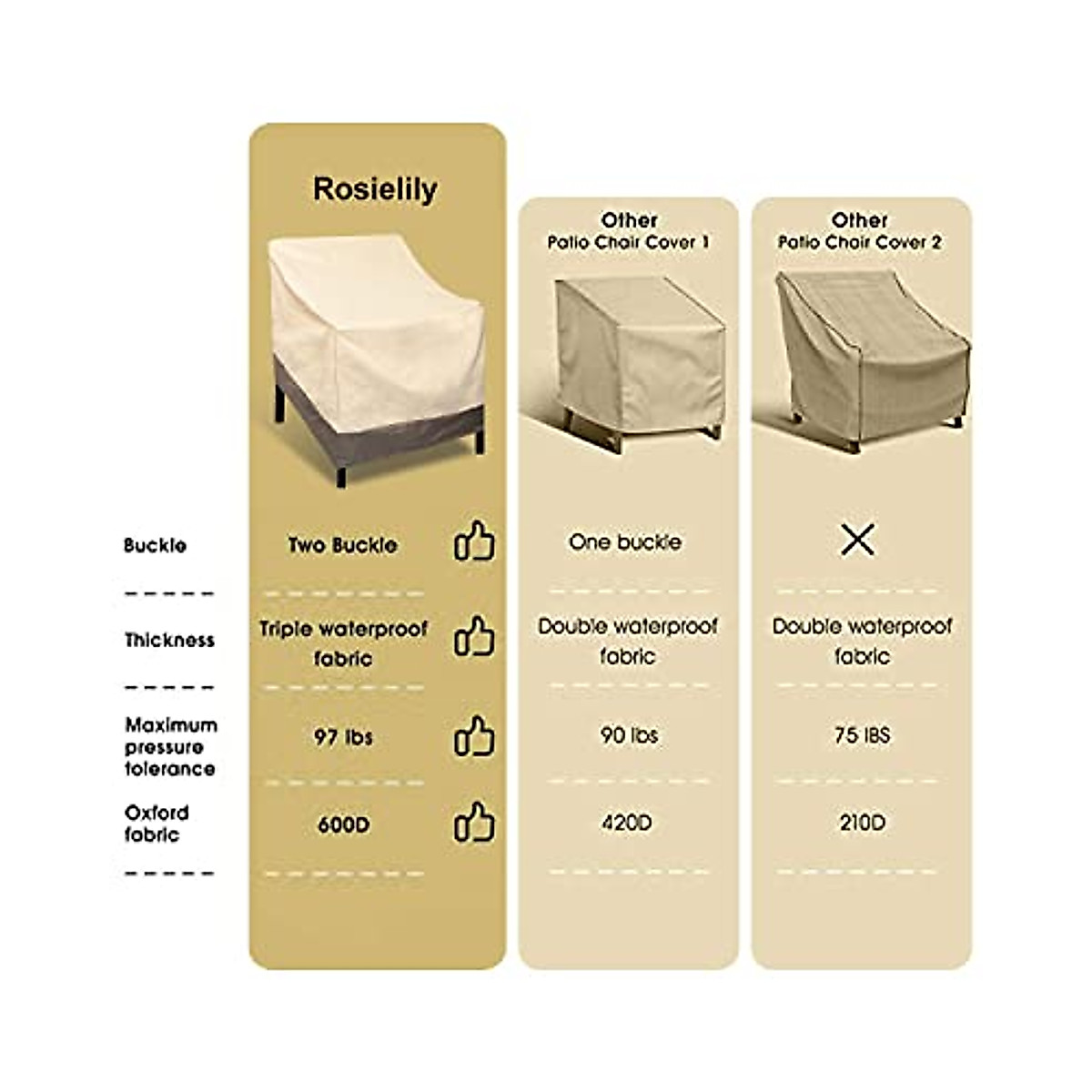 Patio Chair Covers Waterproof Heavy Duty Outdoor Patio Furniture Covers, Stackable Outside Lounge Deep Seat Covers, Large Lawn Sofa Covers Water Resistant,600D Oxford Cloth,Standard-2 Pack,Khaki&Brown