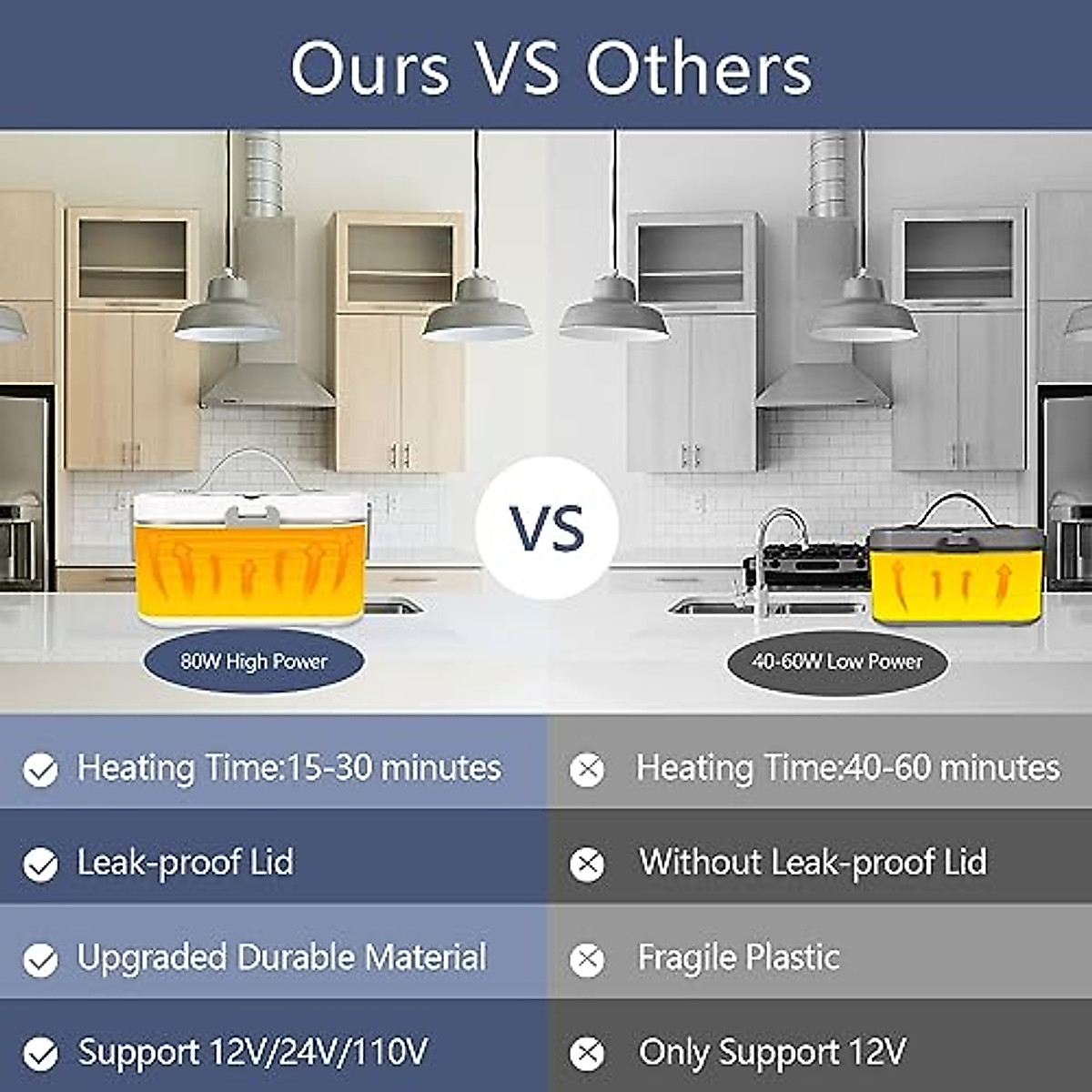 NZN Electric Lunch Box Food Heater,1.8L Portable Car Food Warmer Heating Lunch Box, Heated Lunch Boxes for Adults/Car/Truck/Home/Work, 12V 24V 110V 80W (White & Gray)