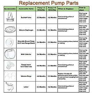 Flange Inserts 13/15/17/19/21mm Suitable for Medela,Spectra 24mm Shields/Flanges,Willow Cups.Compatible with S9/S10/S12 Wearable Breast Pump,Reduce Tunnel Down to Correct Size,5PCS