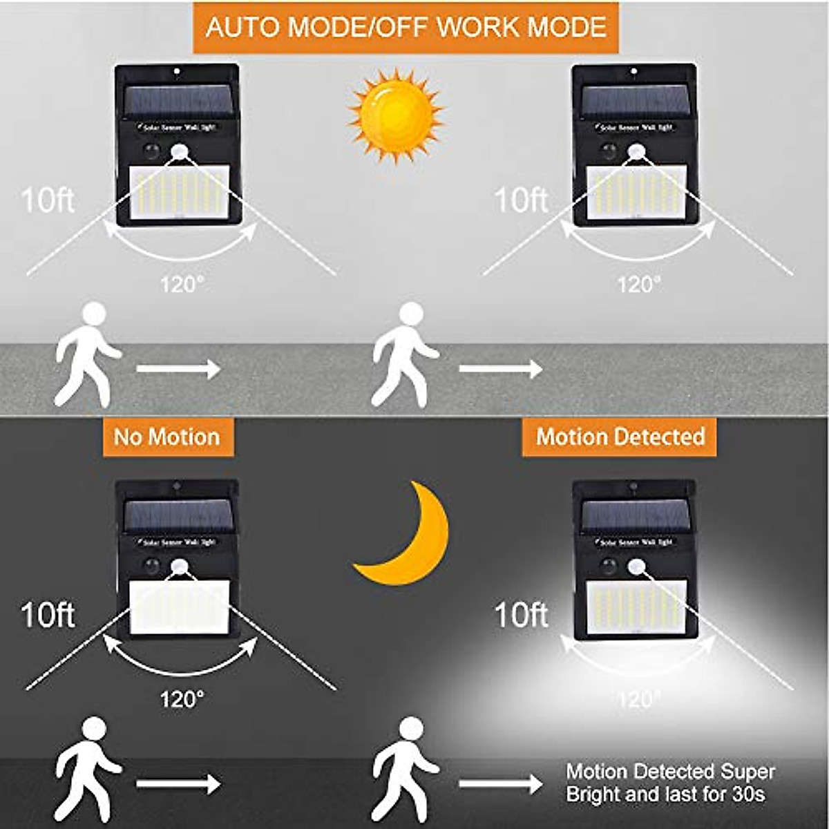 Jings Solar Lights Outdoor, 100LED Outdoor Solar Lamp PIR Motion Sensor Wall Light Waterproof Solar Powered Lights for Garden Fence Door,4pcs