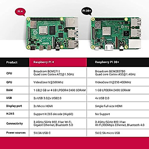 MOOKEENONE 5.25V/3A Rasp-Berry Pi 4 Model B Starter Kit with 32GB Micro SD Card Preloaded Noobs