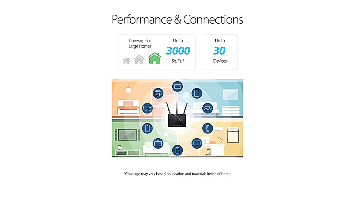 ASUS AC1900 WiFi Router RT-AC67P Dual Band, Easy Setup & Coverage