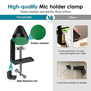 YOUSHARES Table Mount Clamp for Mic - Boom Arm Clamp for Microphone Arm Stand with Adjustable Screw, the Maximum Gap is 6cm/2.36 inch