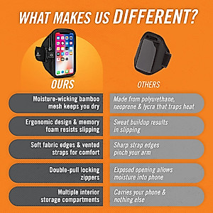 Armpocket Mega i-40 Arm Band, Phone Exercise Holder, Phone Armband for iPhone 12/13/14, 12/13/14 Pro, Galaxy S22+, Note 10, Pixel 7, & Devices w/Case Up to 6.5-Inch, 10 to 15-inch Black Medium Strap