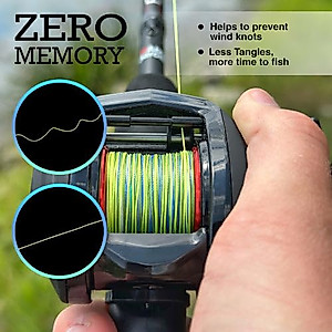Reaction Tackle Braided Fishing Line Blue Camo 20LB 150yd