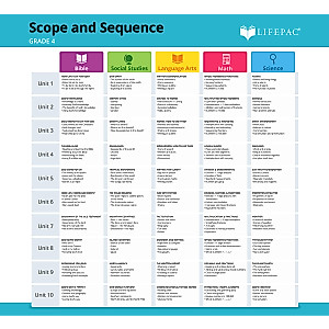 LIFEPAC 4th Grade 5-Subject Complete Boxed Set