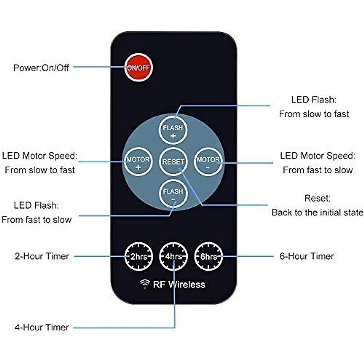 Snowfall LED Light Projector, Christmas Projector Lights with Remote Control, Rotating Snow Projector with IP65 Waterproof, Outdoor Decorative Lighting for Christmas Holiday, Party, Weeding, Garden
