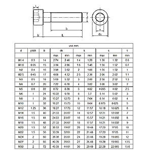 M8x12mm 2Pcs Socket Cap Screws Hex Head Allen Bolts DIN912 304 Stainless Steel (M8x12mm, 2Pcs)