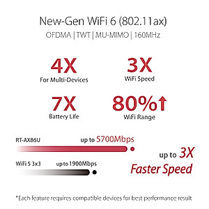 ASUS RT-AX86U AX5700 Dual Band + WiFi 6 Gaming Router ZAKU II Edition ( Renewed)