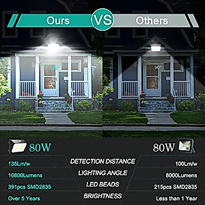 DragonLight 80W LED Wall Pack Light with Dusk-to-Dawn Photocell, IP65 Waterproof Security Flood Lights Outdoor, 5000K Daylight 10,800LM Super Bright 100-277V for Commercial Street & Area Lighting