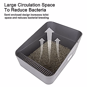 Sfozstra Open Litter Box,Prevent Sand Leakage, Durable High Side Sifting Litter Box for Small Cats,Secure and Odor Litter Box, Removable Litter Box, Easy to Clean (Dark Grey Small)