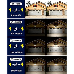 2 Pack Solar Security Lights Outdoor, 3000LM/231LED Wireless IP65 Waterproof Wall Motion Sensor Lights LED Flood Lights Outdoor for Front Door, Backyard, Garage, Deck…