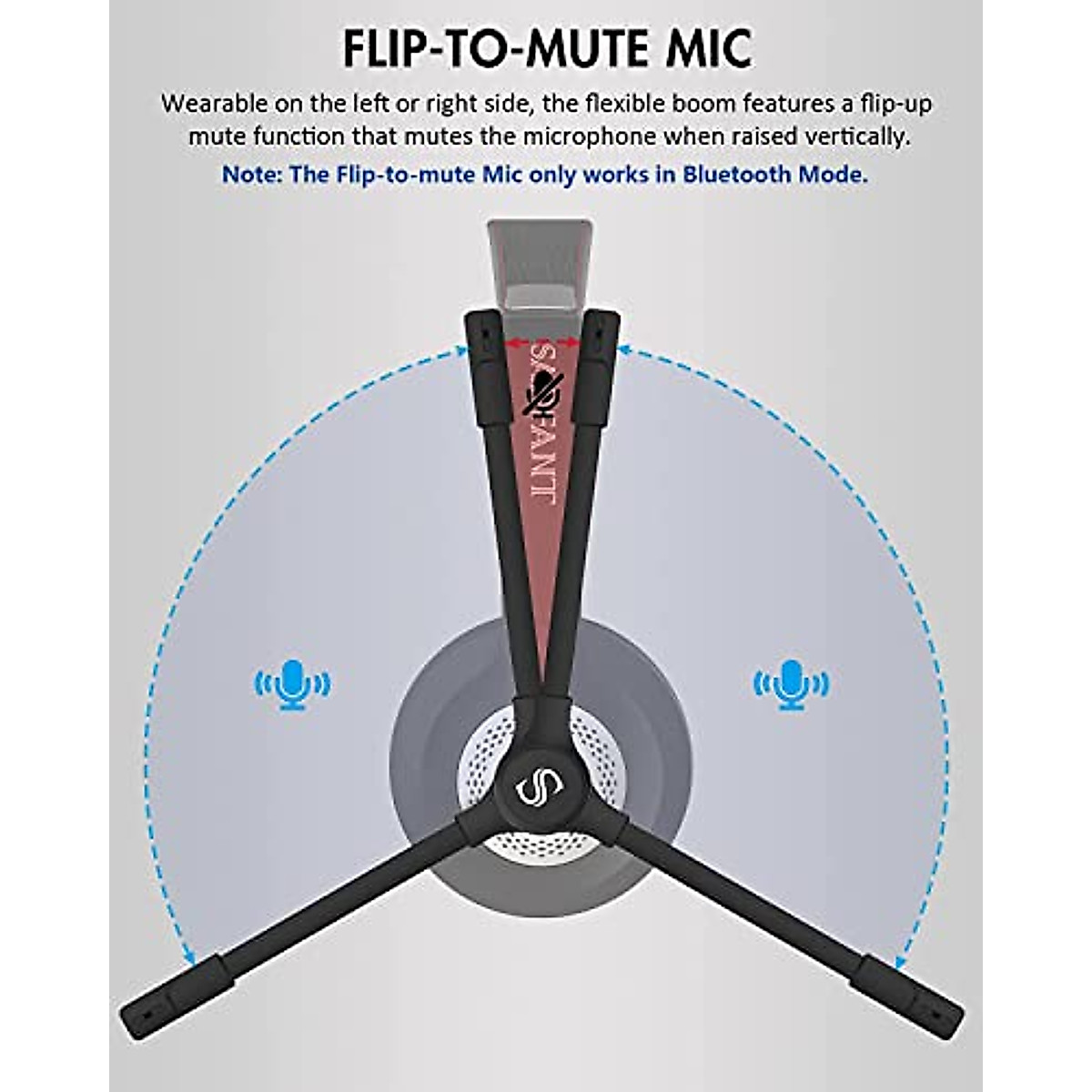 Sanfant Bluetooth Headset V5.0 Stereo Wireless On-Ear Headphones with Microphone Flip-up to Mute & USB Dongle, 22+Hrs Talktime Bluetooth/Wired Office Headset for PC/Laptop/Computer/Cell Phone