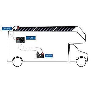 Blue Sky Energy SC30 30A PWM Solar Charge Controller with Display, Fully programmable for Lead-Acid or Lithium Batteries