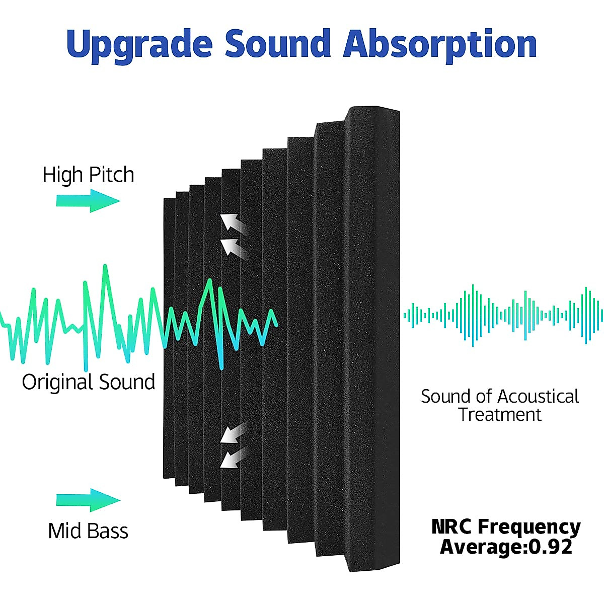 Acoustic Panels with Self-Adhesive 12 Pack Sound Proof Foam Panels for Walls 12"X 12"X 2" High Density Soundproof Wall Panels for Home Office Recording Studio Wall Ceiling to Absorbing Noise
