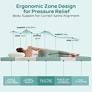 Releep 3 Inch Firm Mattress Topper Twin Size, Memory Foam Bed Topper with Soft & Firm Options for Back Pain Relief, Mattress Topper with 2-Sided Cover, Ergonomic 5-Zone Design, CertiPUR Certified