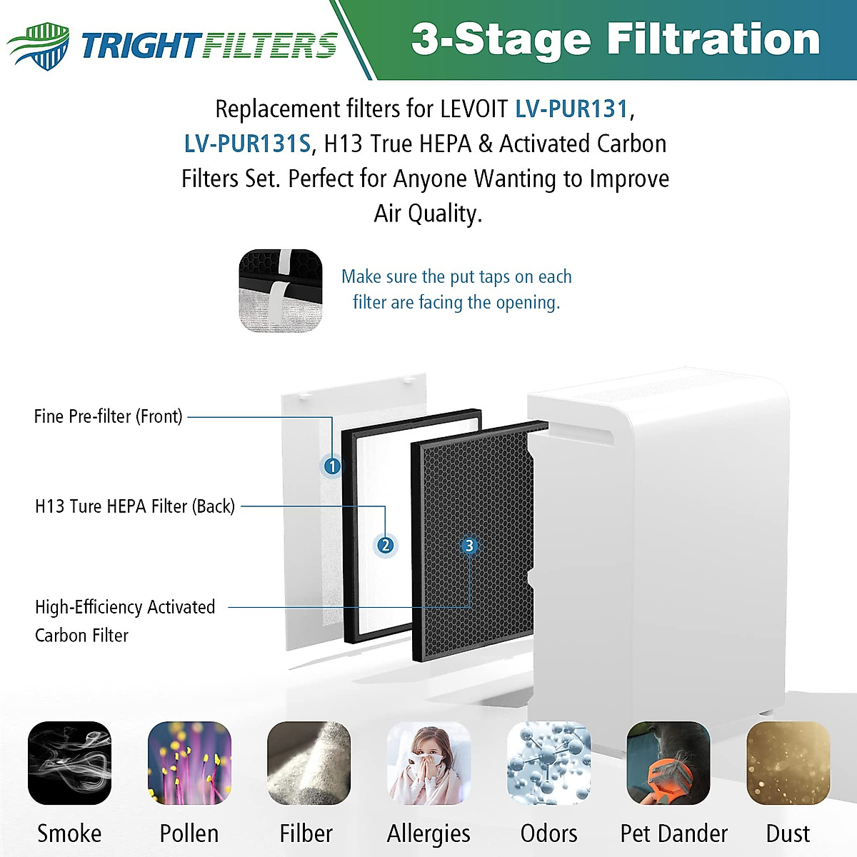LV-PUR131 Filter Replacement, H13 True HEPA Filter for LEVOIT Air Purifier LV-PUR131, Activated Carbon Filter Set Compatible with LEVOIT LV-PUR131S, LV-PUR131-RF