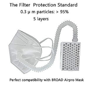 (15-Pack）Filter Suitable for BROAD or Rsenr R18 AirPro Electrical Air Respirator ,Compatible with BROAD AirPro Filter（