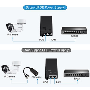 PoE Injector Adapter, NEWCARE 48V Gigabit PoE Adapter 30W, RJ-45 10/100/1000 Mbps, Up to 100 Meters (328 Feet), Support Wall-Mount, Use for IP Camera AP Switch 45+ 78- PoE Power Supply(Non-Standard)