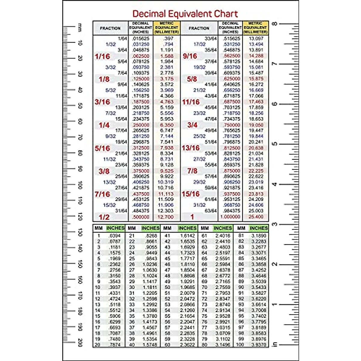 Useful Magnets 6 x 9 Decimal Equivalent Chart Flexible Magnet, Fractions - Decimals - Millimeters Conversion Chart with Inch and Metric Rulers