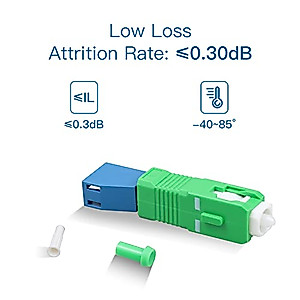 2Pcs Singlemode SC/APC Male to LC/UPC Female Adapter Fiber Optic Connector FTTH Adaptor Convertor for Visual Fault Locator