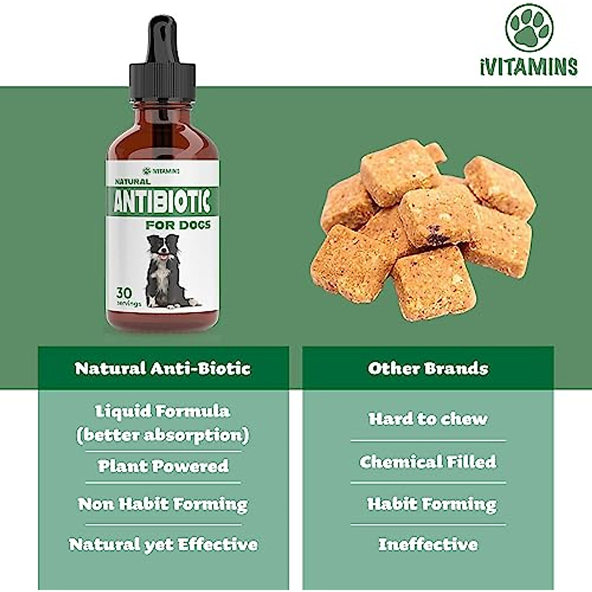 Natural Antibiotics for Dogs | Dog Antibiotics | Supports Dog Allergy Relief | Dog Itch Relief | Dog Allergy Support | Dog Multivitamin | Pet Antibiotics | Dog Antibiotic | 2 Pack: 60 Servings Total