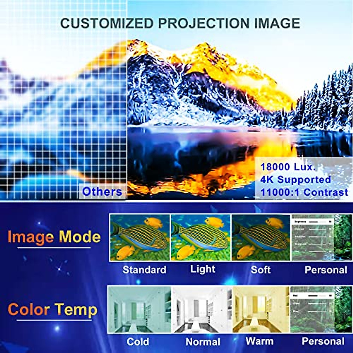 Native 1080P 5G WiFi Bluetooth Projector, 18000Lux Full HD Outdoor Movie Projector Support 4K Android/iOS Sync Screen&Digital Correction, Home Theater Video Projector Compatible w/TV Stick PC USB PPT