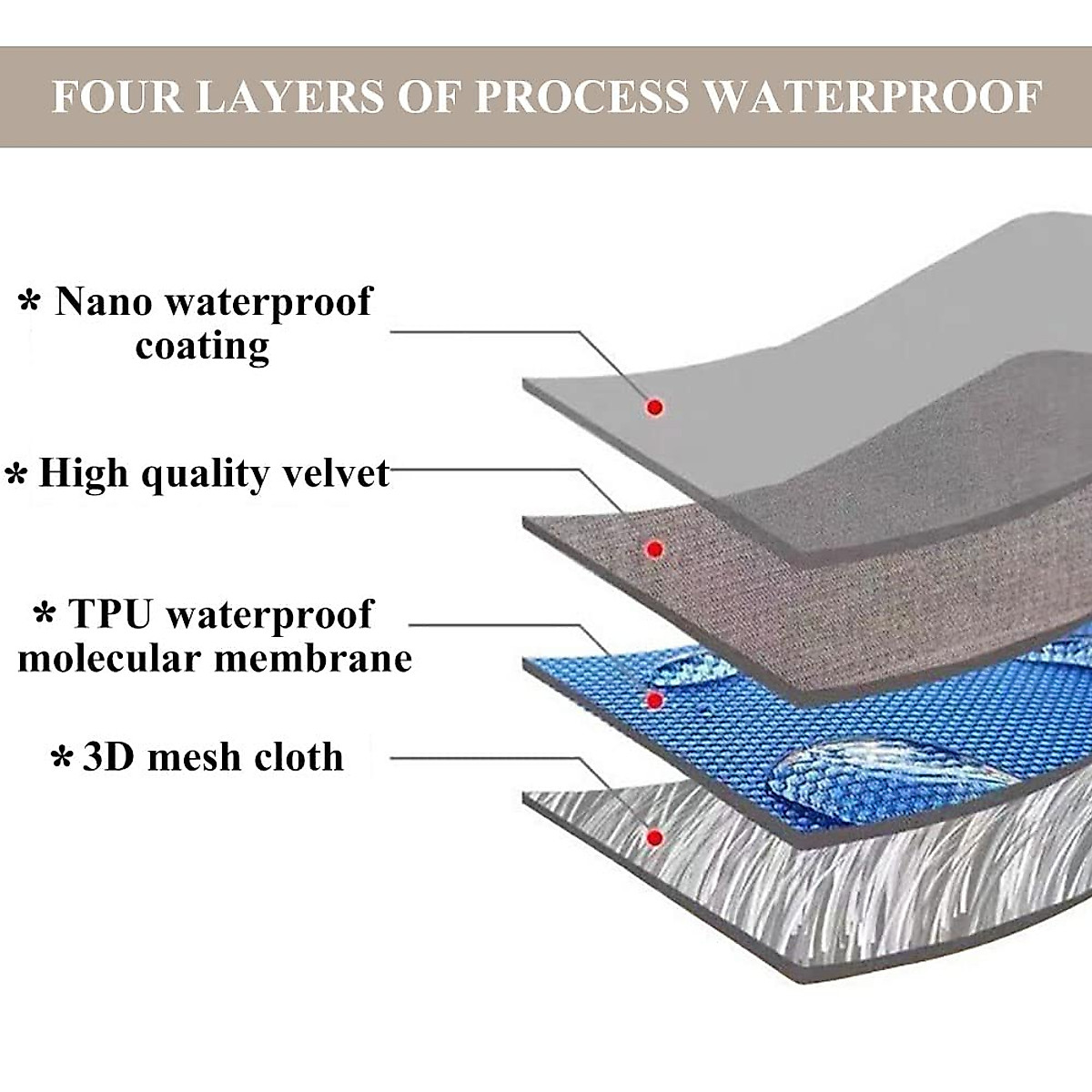 STACYPIK Waterproof Beige Sofa Cushion Covers Dog Couch Cover for 3-4 Cushion Couch Water Resistant Slipcover Furniture Protector Non-Slip Pet Protector Cover Leak Proof Couch Cover-71X134IN