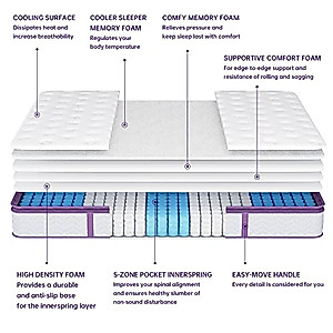 Sersper 8 Inch Memory Foam Hybrid Pillow Top Twin Mattress - 5-Zone Pocket Innersprings Motion Isolation - Heavier Coils for Durable Support - Medium Firm - R&D in North America