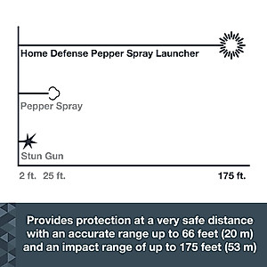 SABRE Home Defense Pepper Ball Launcher Refill Kit 14 Red Pepper Powder Balls and 2 C02 Cartridges
