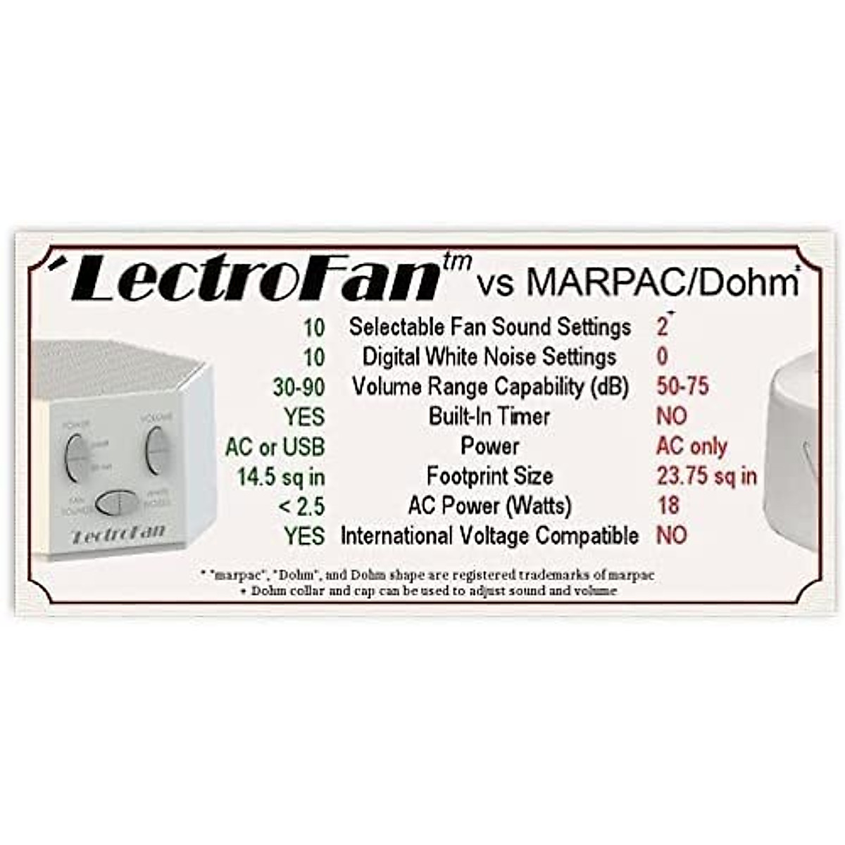 LectroFan High Fidelity White Noise Machine with International Power Adaptors for the US, UK and EU - Global Power Edition