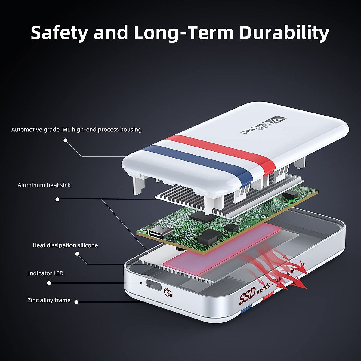 SANZANG USB 4.0 (40Gbps) SSD Portable External Solid State Drive 1TB, Up to 3120MB/s, Type C, Compatible with PC/Mac/Android/Gaming Consoles