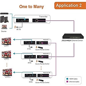 J-Tech Digital HDMI Extender Over Single Cat5e/6/7 HDMI Over Ethernet 1080p with IR Extension - Up to 400ft [TX + RX]