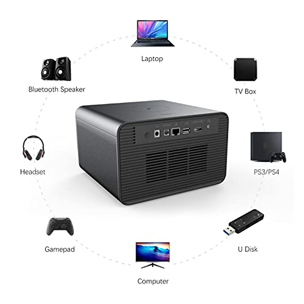C300 DLP 1080P Projector Full HD 800 ANSI with Android WiFi Home Cinema Support 3D 4K TV Smart Phone Projector (Color : Add 3D Glasses)