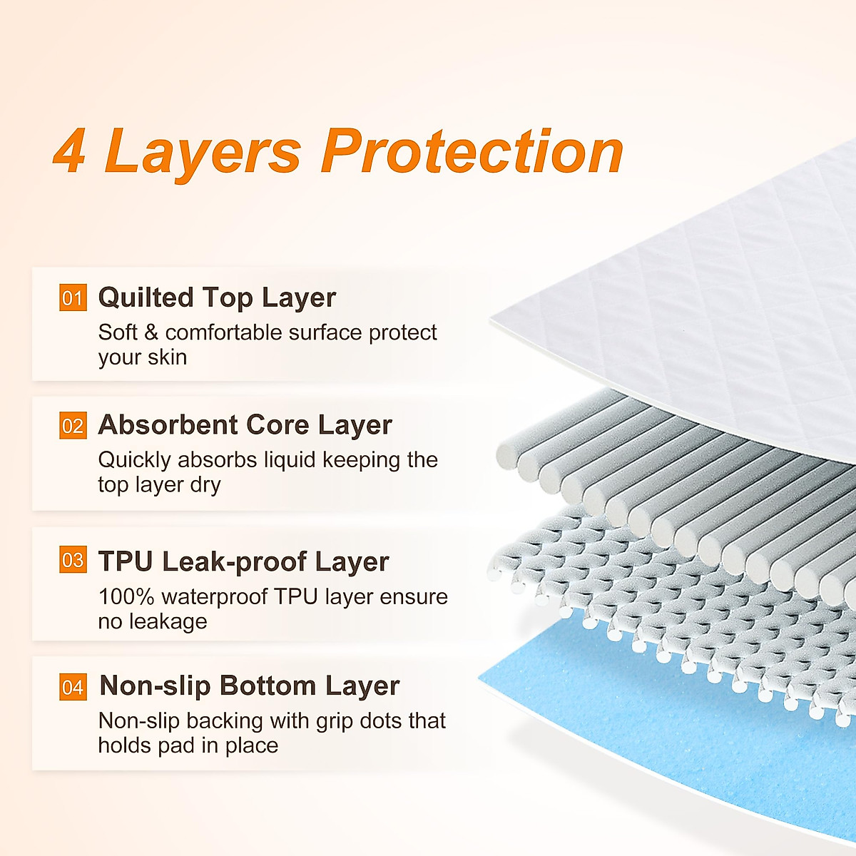 Dog Pee Pads Washable, 65"x48" Large Absorbent Puppy Playpen Pads for Indoors Dogs Potty, Puppy Housebreaking Essentials Waterproof Rugs for Pets, Reusable Bed Pads for Incontinence, Kids, 1 Pack