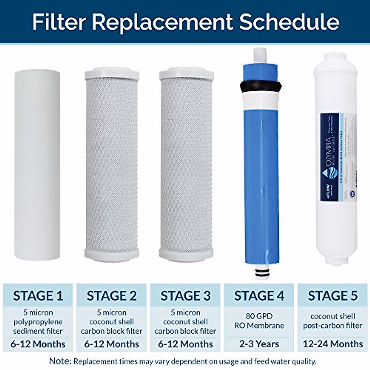 Olympia Water Systems OROS-80 5-Stage Reverse Osmosis Water Filtration System with 80GPD Membrane - NSF Certified