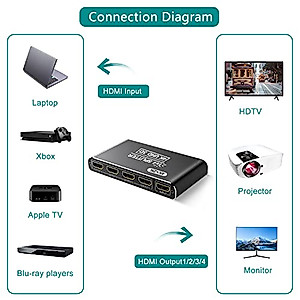 Movcle HDMI Splitter 1 in 4 Out, 4K HDMI Splitter for Dual Monitors/Mirror, Supports 4Kx2K@30Hz 3D Full HD 1080P for Xbox PS4 Blu-Ray Player Fire Stick Roku Apple TV (1 Source onto 4 Displays)